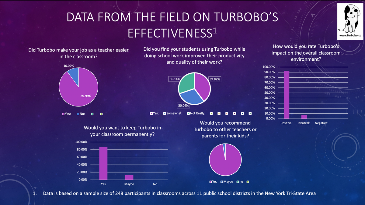The Perfect Classroom Learning Aid - Turbobo – Turbo Relief LLC